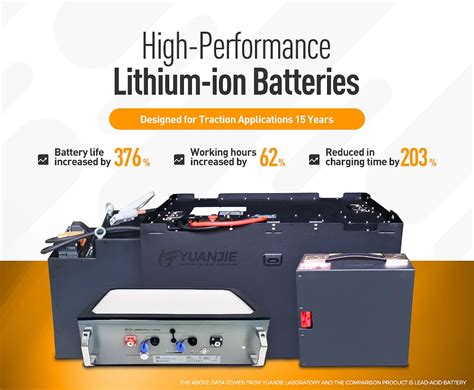 Lithium Ion Battery Pack System 48v 51 2v20~816ah Lifepo4 With Bms And Fast Charge For Power
