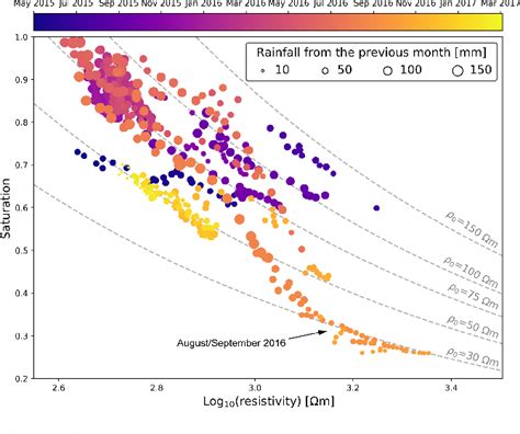 Figure 12 From Imaging Groundwater Infiltration Dynamics In The Karst Vadose Zone With Long Term