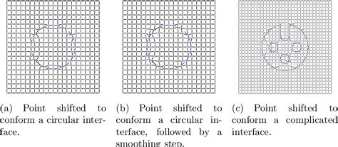 Figure 1 From Back And Forth Error Compensation And Correction Method