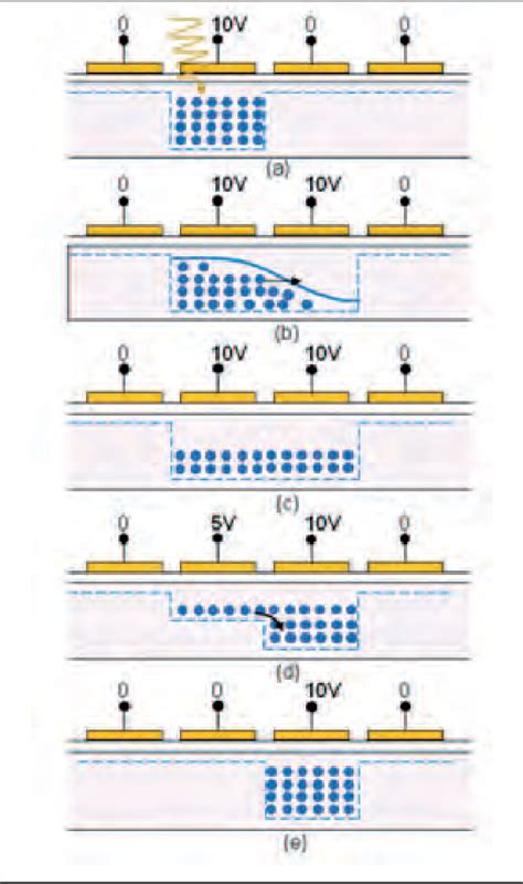 Table 1 From The CCD Sensor A Semiconductor Circuit For Capturing Images On The Nobel Prize In