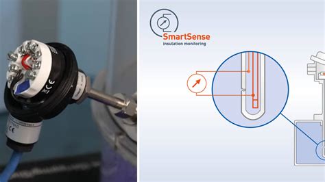 Isolation Resistance Monitoring In Temperature Sensors Krohne Group
