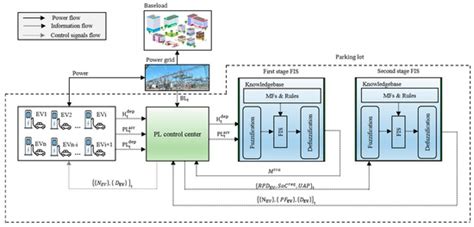 Energies Free Full Text Two Stage Fuzzy Logic Inference Algorithm