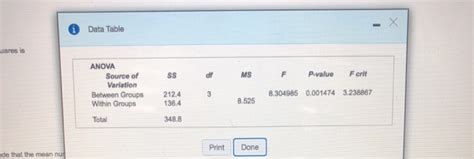 solved data table ares is ss of ms anova source of variation
