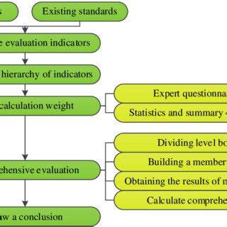 Analytic Hierarchy Process For Mental Health Education Hierarchical Download Scientific Diagram