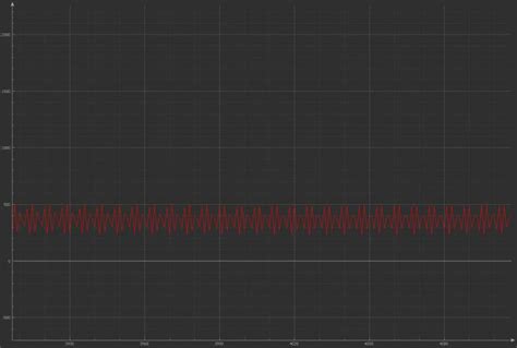 Аналоговый вход китайского Nano V3 Аппаратная платформа Arduino