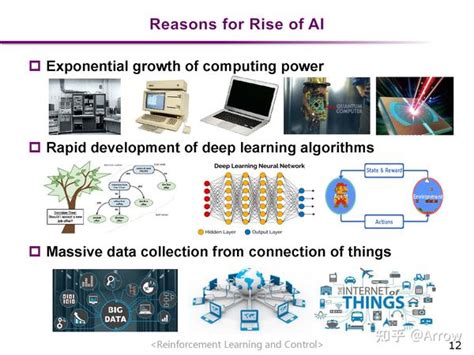 李升波 《强化学习与控制》 Lecture 1(2023年春季) 知乎 李升波 《强化学习与控制》 Lecture 1(2023年春季) 知乎