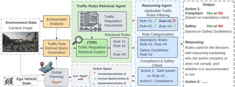 論文レビュー Driving With Regulation Interpretable Decision Making For Autonomous Vehicles With