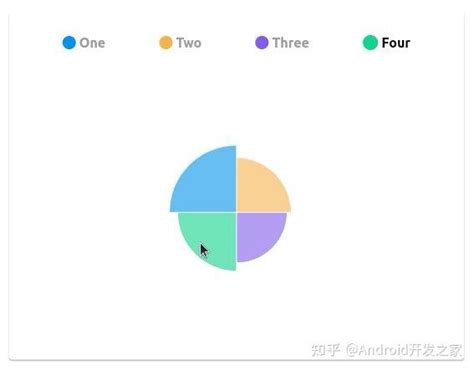 还在为 Flutter 图表控件发愁么？不妨试试这个 知乎