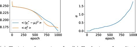Figure 4 From The Kernel Balanced Equation For Deep Neural Networks