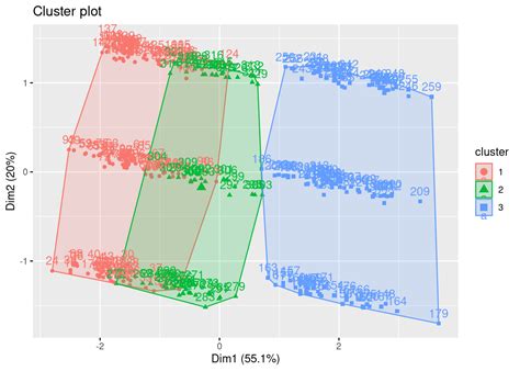 Fundamentals Of Biological Data Analysis 13 Clustering