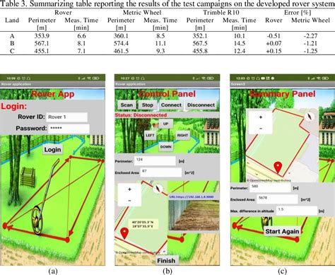 Table 3 From A Remote Controlled Global Navigation Satellite System Based Rover For Accurate