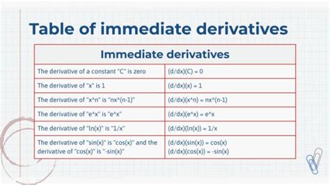 Differential And Integral Calculus Lesson For College