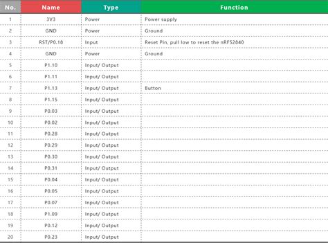 MakePython NRF Makerfabs