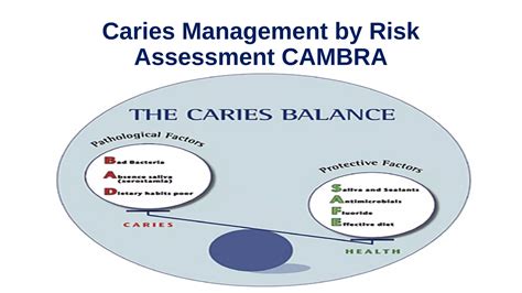 Caries Risk Assessment Ppt