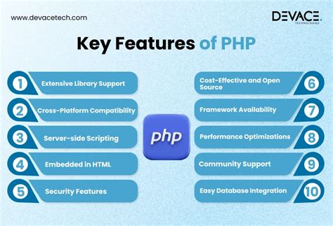 Php Vs Python Detailed Comparison Of Programming Languages