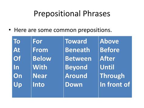 Prepositional Phrase Modifiers Worksheets Preposition Worksheets