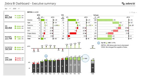 Top Power Bi Dashboards Examples With Pbix Files To 54 Off