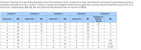 solved columns 1 through 4 in the following table show the
