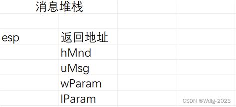 Win32子窗口创建，子窗口回调函数，消息堆栈，逆向定位子窗口消息处理过程win32创建子窗口 Csdn博客