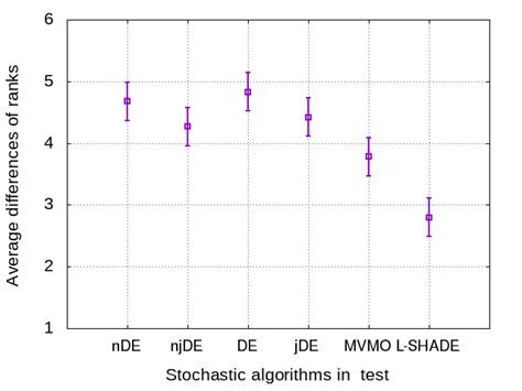 Comparison With The State Of The Art Algorithms Download Scientific