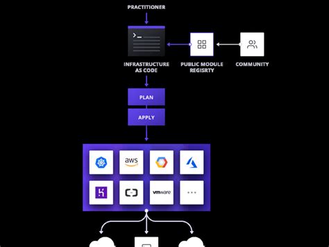 automated infrastructure with terraform upwork