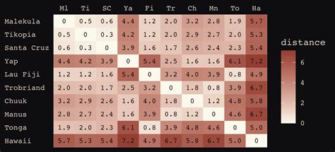 Adventures In Covariance Statistical Rethinking With Brms Ggplot And The Tidyverse