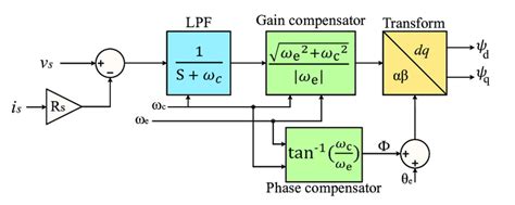 Flux Estimation Method Download Scientific Diagram