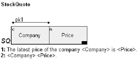 Complete Fact Type Diagram At The Domain Specific Conceptual Schema Level Download Scientific
