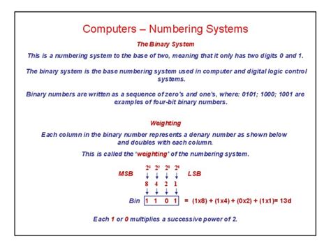Computers Numbering Systems