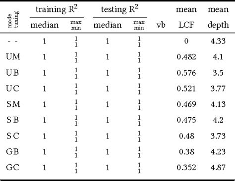 Learning Linear Feature Space Transformations In Symbolic Regression