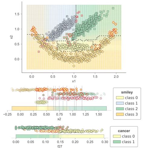 machinelearning visualizations terence parr