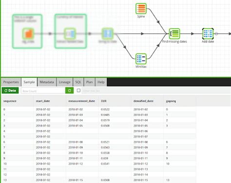 Numeric Densification For Machine Learning With Matillion Etl