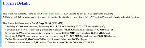 Uptime Report Snip Support