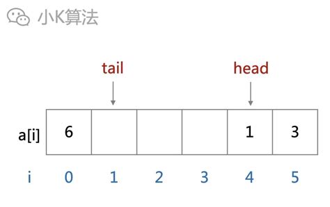 实现一个双端队列的步骤简析 电子发烧友网