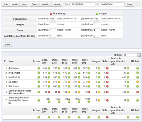 Understanding The Catalog Evaluation Report In Prestashop 15 Web Hosting Hub