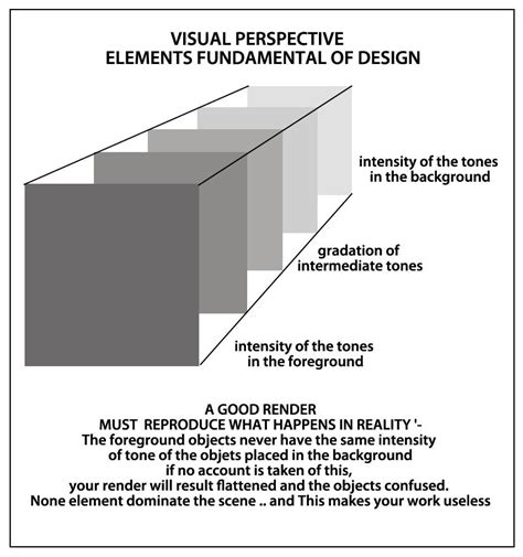 Sketchup Texture Tips By Sketchup Texture Visual Perspective And Intensity Of Tones Elements