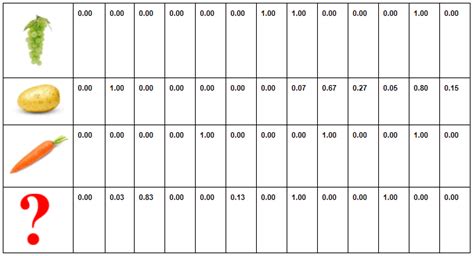 What Is Bayesian Classifiers The Powers And Limits Of Ml