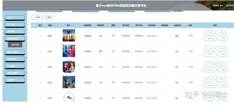 基于springboot的“moba类游戏攻略分享平台”的设计与实现（源码数据库文档ppt 知乎