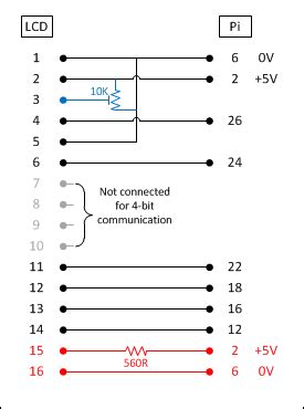 Novel Devices