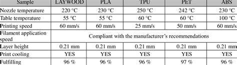 Printing Parameters Composition Download Scientific Diagram