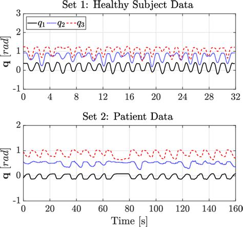 Figure 1 From Interaction Force Estimation Using Extended State