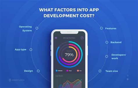 How Much It Costs To Make An App Cost Breakdown