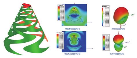Ansys高频电磁应用领域及案例（上篇） 知乎