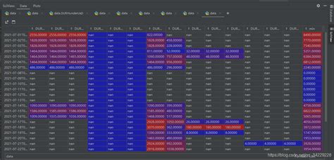 将pandas变为字典，apply，groupbypandas 转字典 Csdn博客