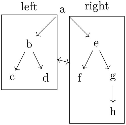 Using Graph Drawing In PGF PGF TikZ Manual