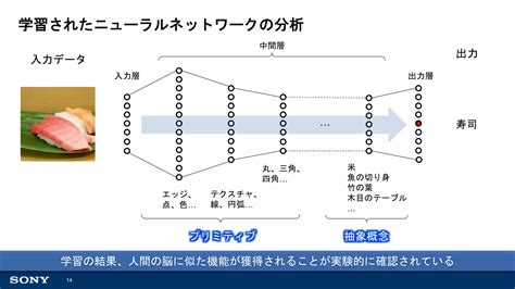 2018 3 23 introduction to deep learning by neural network console ppt