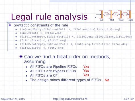 Constructive Computer Architecture Well Formed Bsv Programs Ppt Download