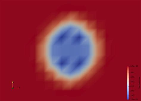 Reasons For Good Robustness Under Strong Convective Hydrothermal