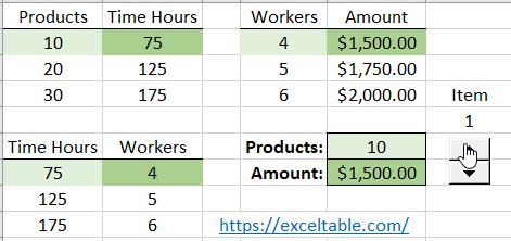 VLOOKUP Advanced Formula With Multiple Conditions In Excel