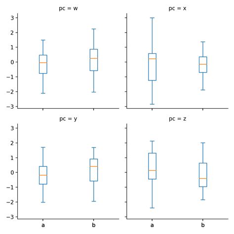 Bar Chart Plot Facetted Barchart Using Summary Statistics Within Python Stack Overflow